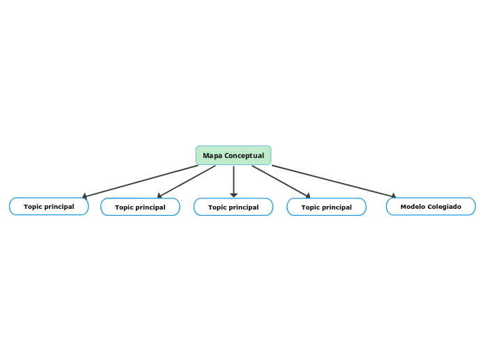 Mapa Conceptual Mind Map